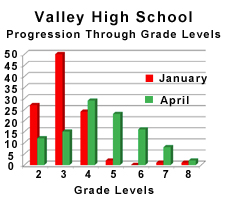 Algebra Readiness - Ascend Math