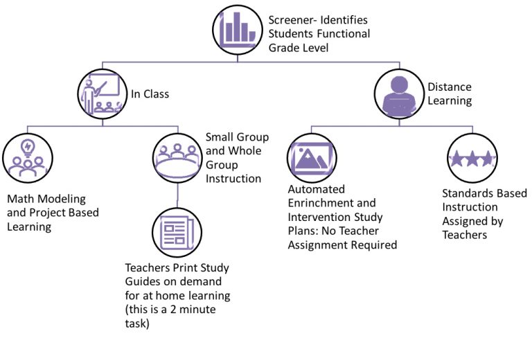 Ascend Math School Schedule Models - Ascend Math
